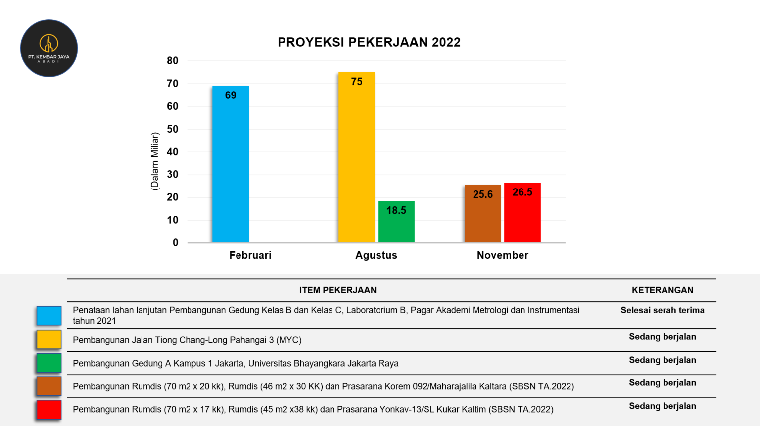 PT KJA dan Prinsip Corporate Governance - Sustainable Development Goals