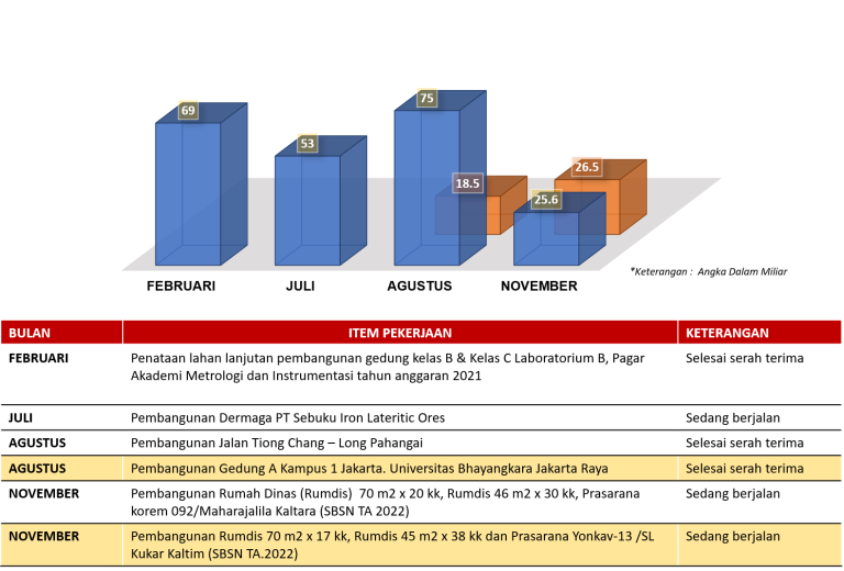 PT KJA dan Prinsip Corporate Governance - Sustainable Development Goals